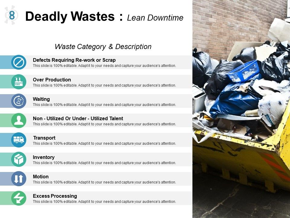 Deadly Wastes Lean Downtime Ppt PowerPoint Presentation Slides Objects
