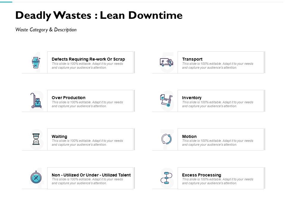 Deadly Wastes Lean Downtime Ppt PowerPoint Presentation Summary Templates Deadly Wastes Lean Downtime Ppt PowerPoint Presentation Summary Templates