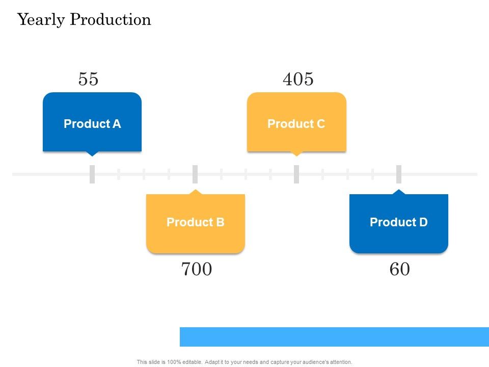 Deal Assessment Audit Process Yearly Production Demonstration PDF