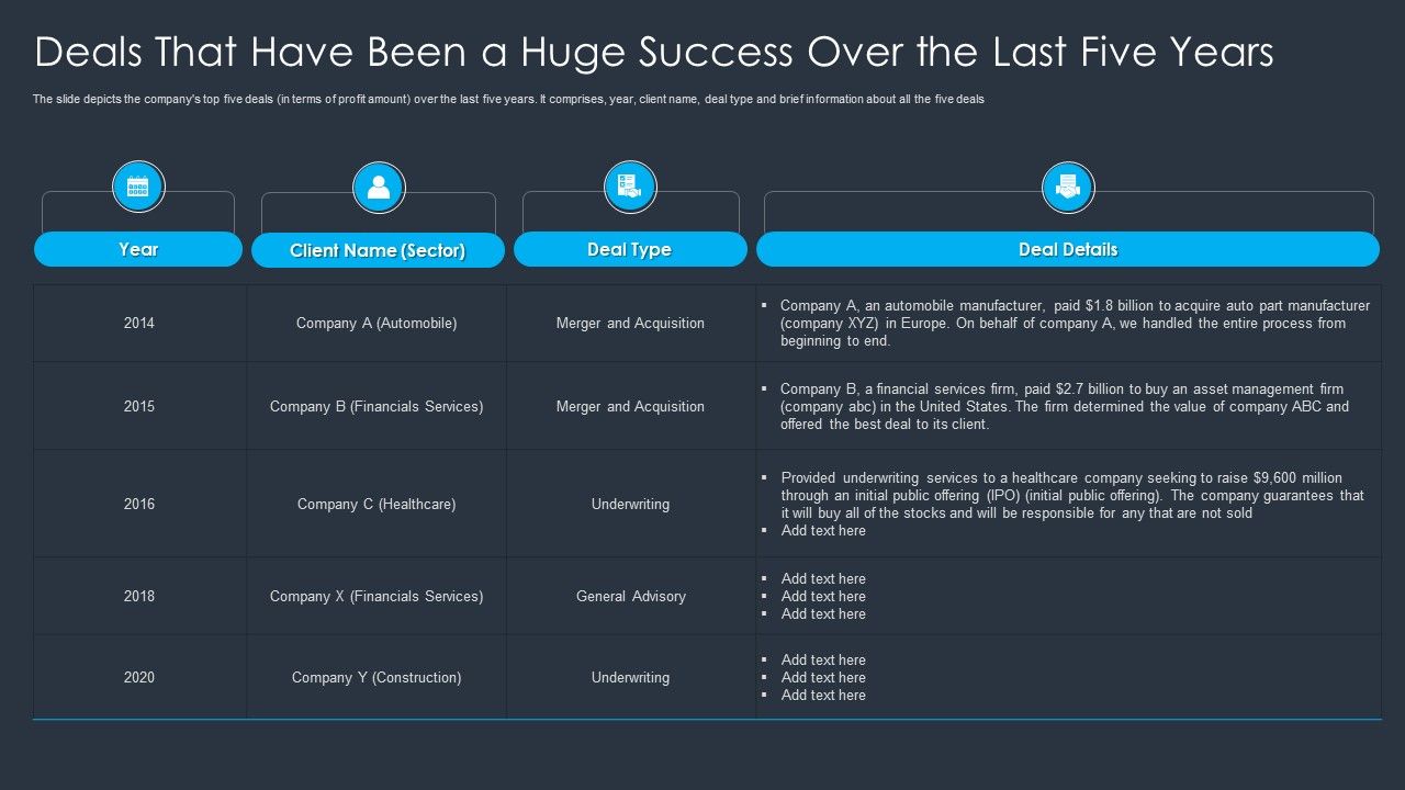Deals That Have Been A Huge Success Over The Last Five Years ...