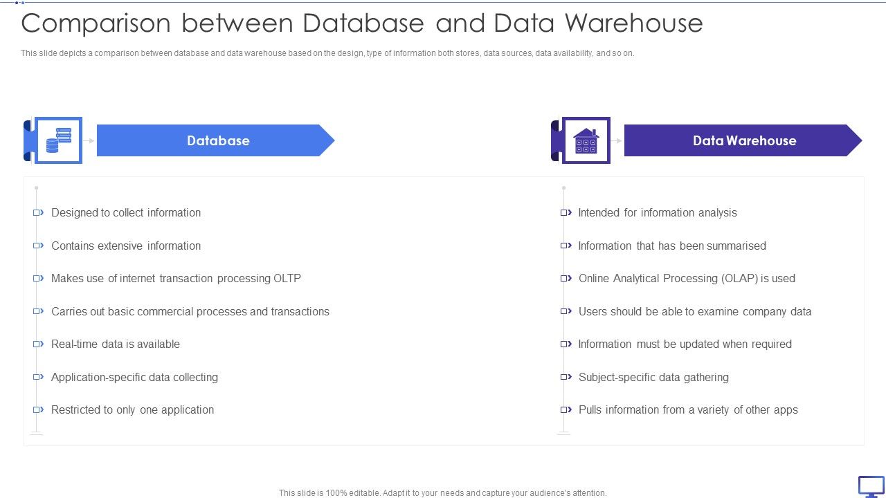 Decision Support System Comparison Between Database And Data Warehouse ...