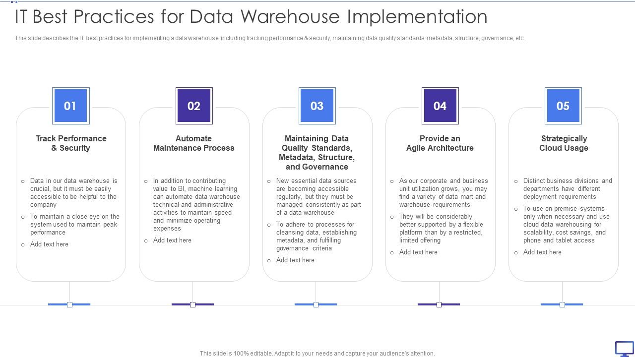 Decision Support System IT Best Practices For Data Warehouse Implementation Designs PDF