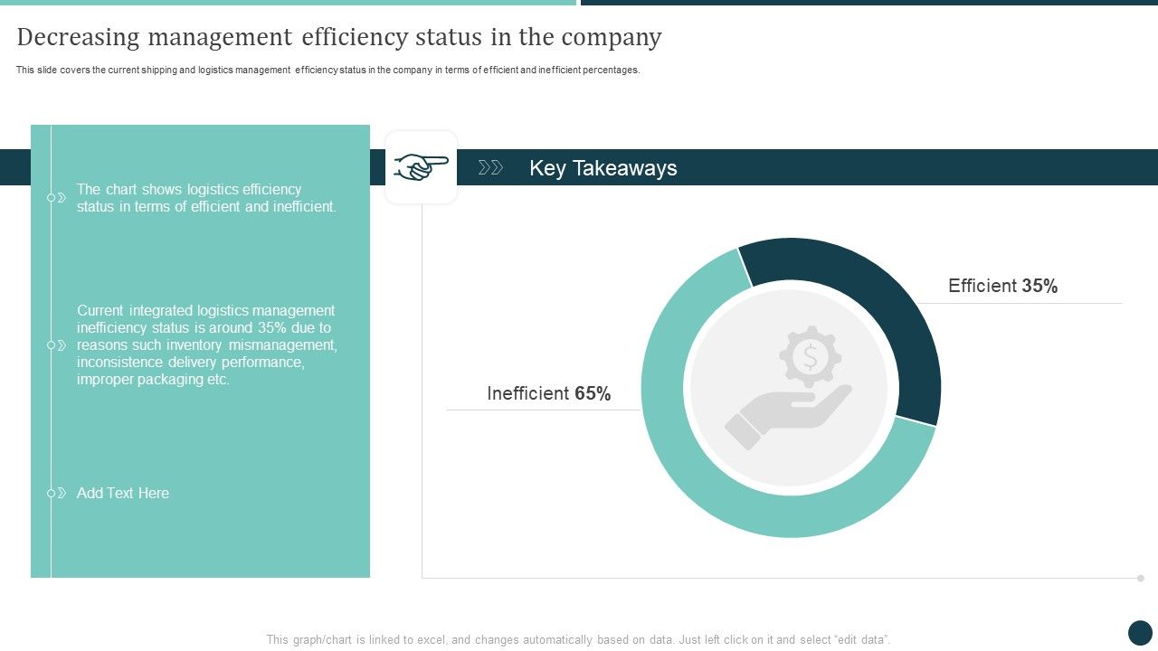 Decreasing Management Efficiency Status In The Company Logistics