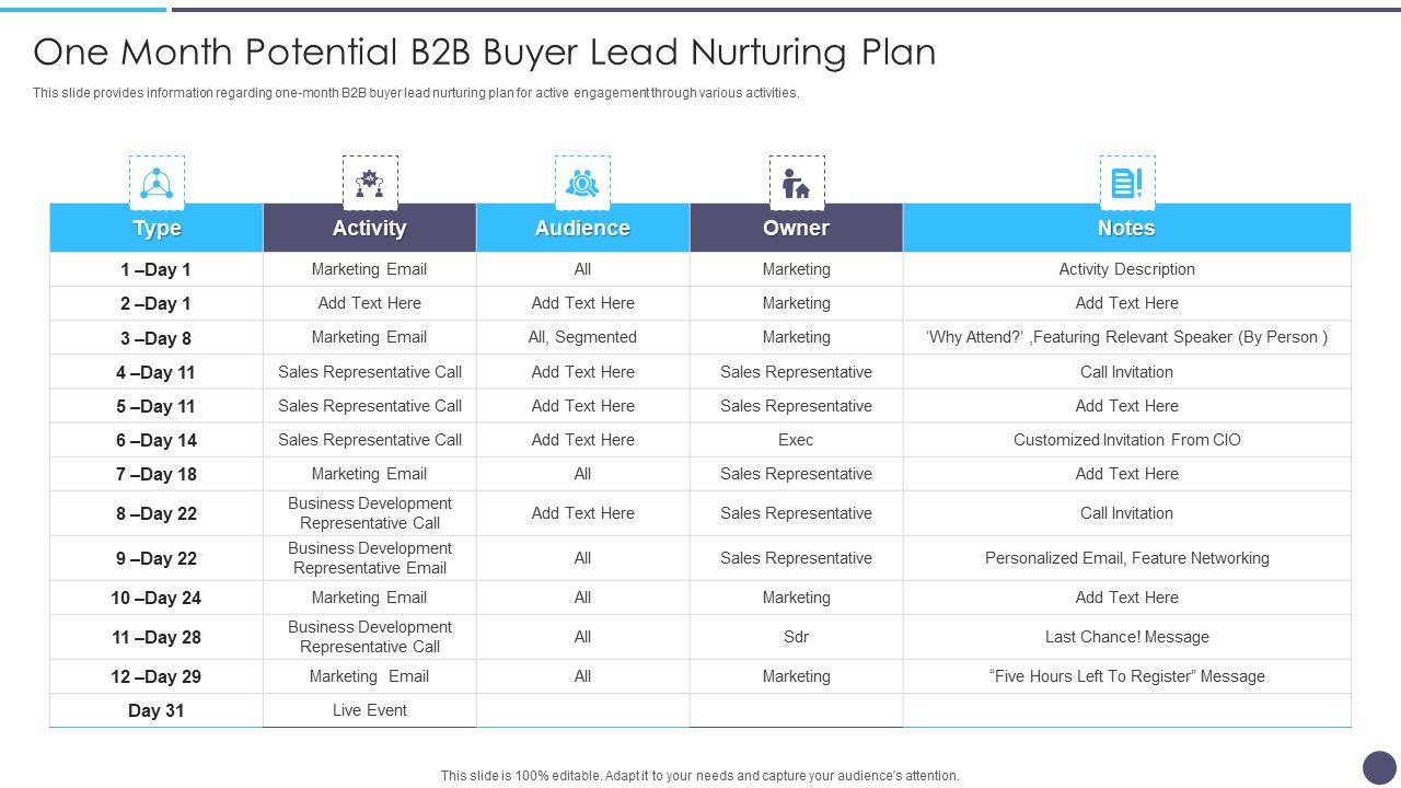 Defined Sales Assistance For Business Clients One Month Potential B2B ...