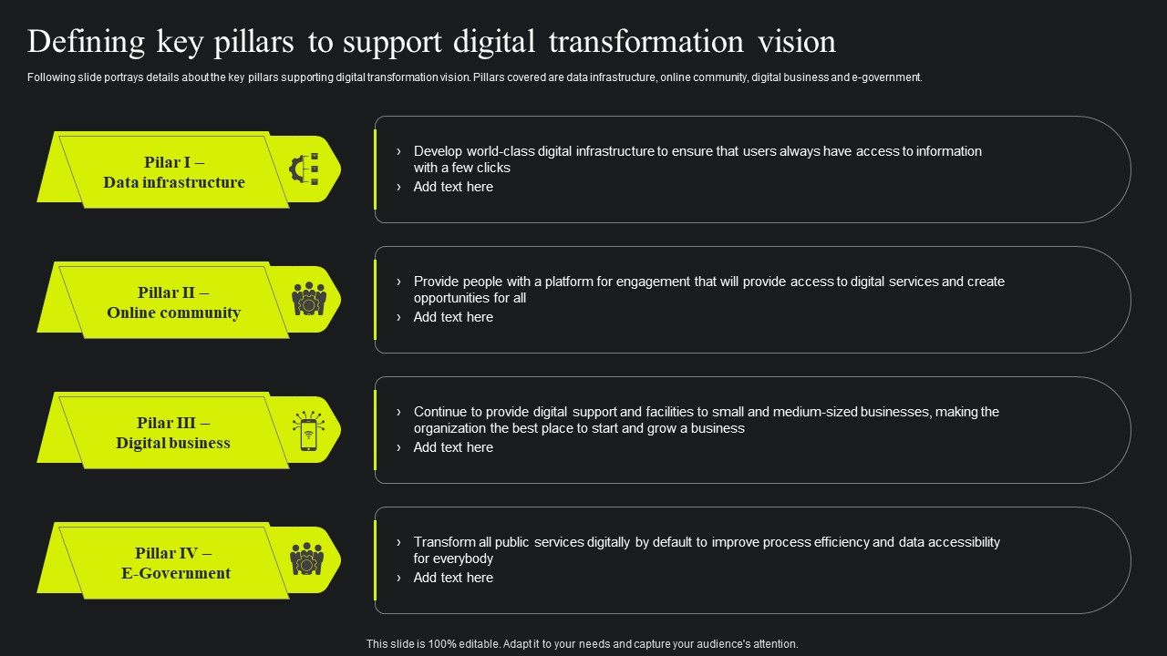 Defining Key Pillars To Support Digital Transformation Vision Ppt ...