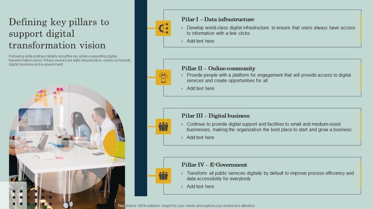 Defining Key Pillars To Support Digital Transformation Vision Ppt Show ...