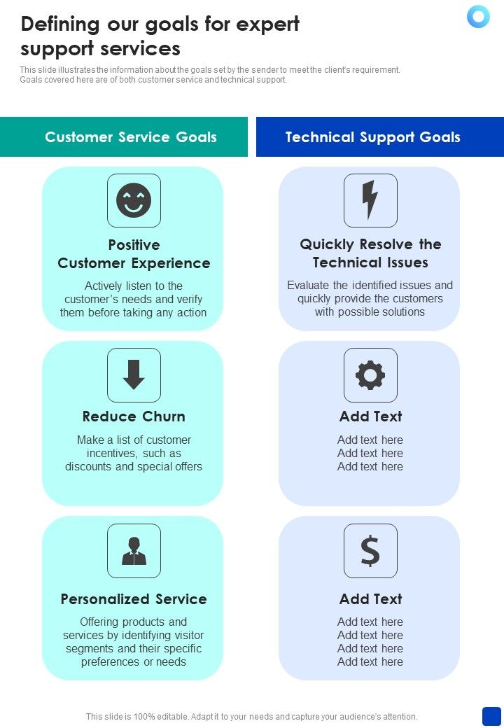Defining Our Goals For Expert Support Services One Pager Sample Example Doc