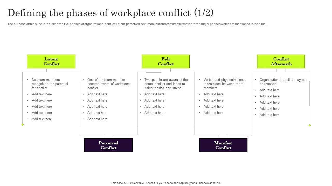 Defining The Phases Of Workplace Conflict Information PDF Defining The Phases Of Workplace Conflict Information PDF