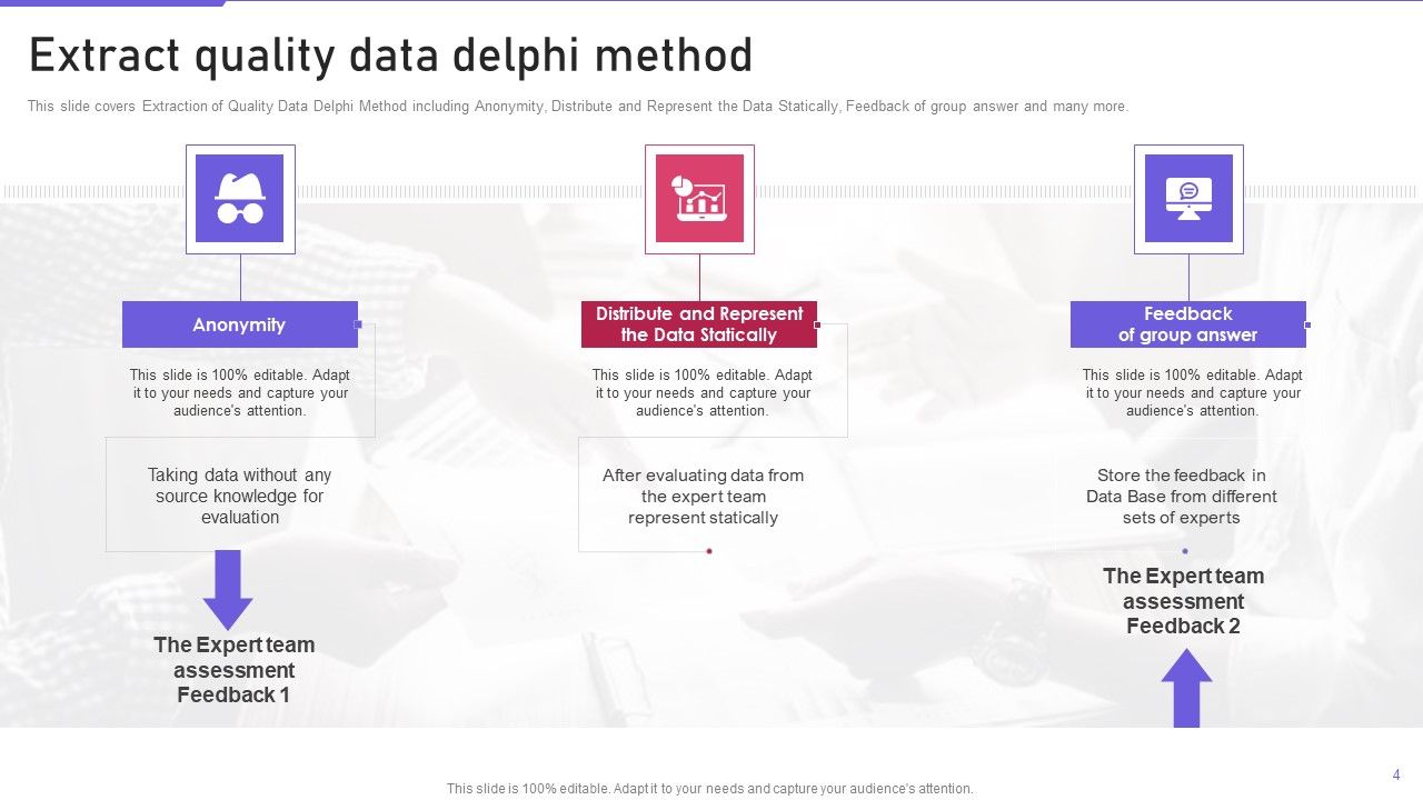 Delphi Technique Ppt PowerPoint Presentation Complete Deck With Slides