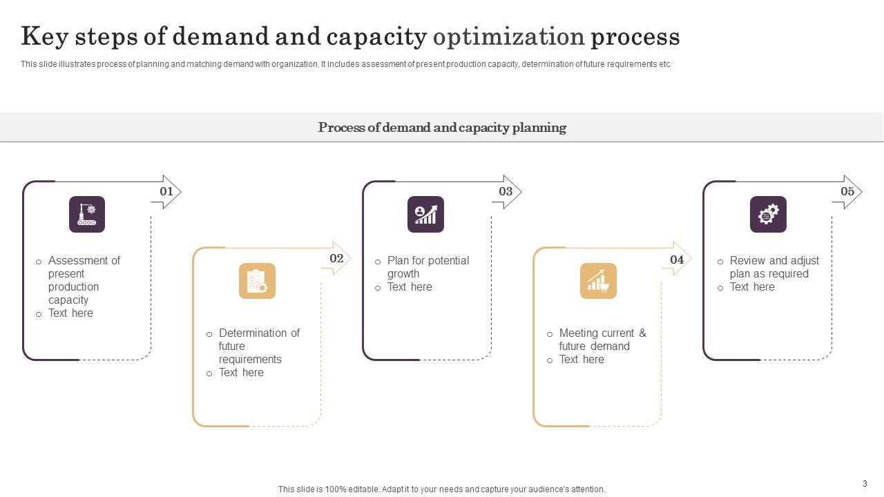 Demand And Capacity Optimization Ppt Powerpoint Presentation Complete Deck With Slides