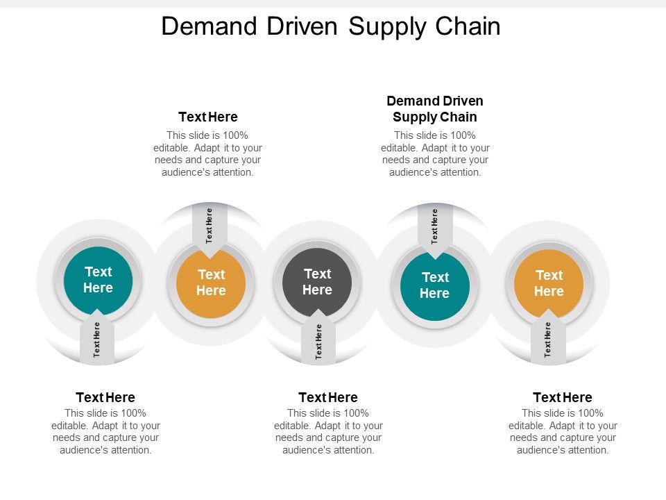 Demand Driven Supply Chain Ppt PowerPoint Presentation Outline Graphic ... Demand Driven Supply Chain Ppt PowerPoint Presentation Outline Graphic ...