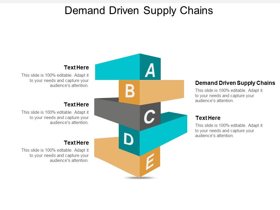 Demand Driven Supply Chains Ppt PowerPoint Presentation Background Cpb Demand Driven Supply Chains Ppt PowerPoint Presentation Background Cpb