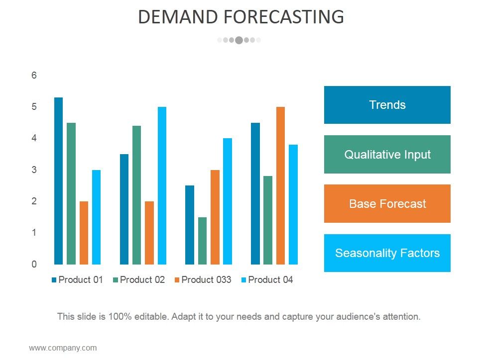 Demand Forecasting Template 1 Ppt PowerPoint Presentation Styles Gridlines Demand Forecasting Template 1 Ppt PowerPoint Presentation Styles Gridlines