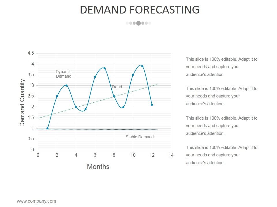 Demand Forecasting Template 2 Ppt PowerPoint Presentation Slides Deck Demand Forecasting Template 2 Ppt PowerPoint Presentation Slides Deck