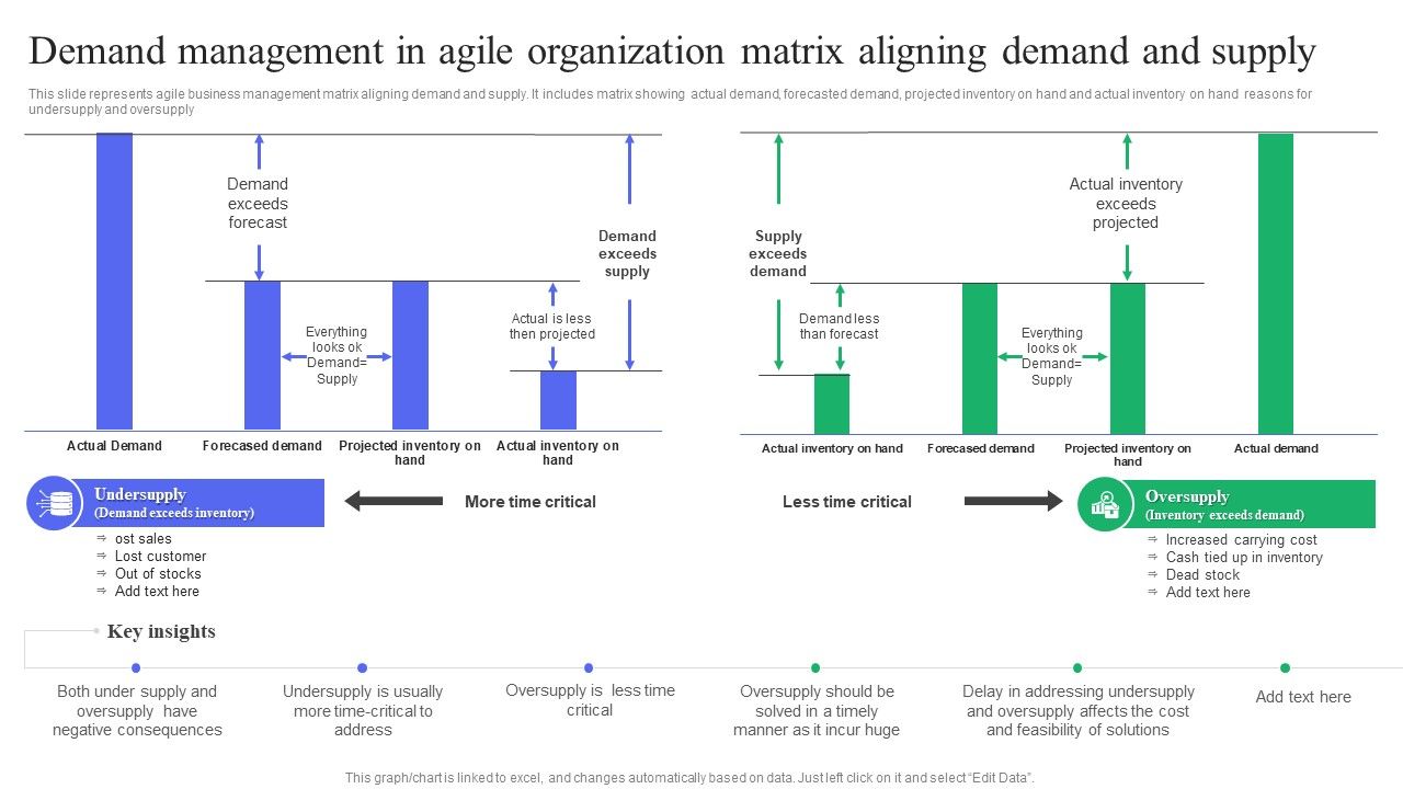 Demand Management In Agile Organization Matrix Aligning Demand And Supply Microsoft Pdf
