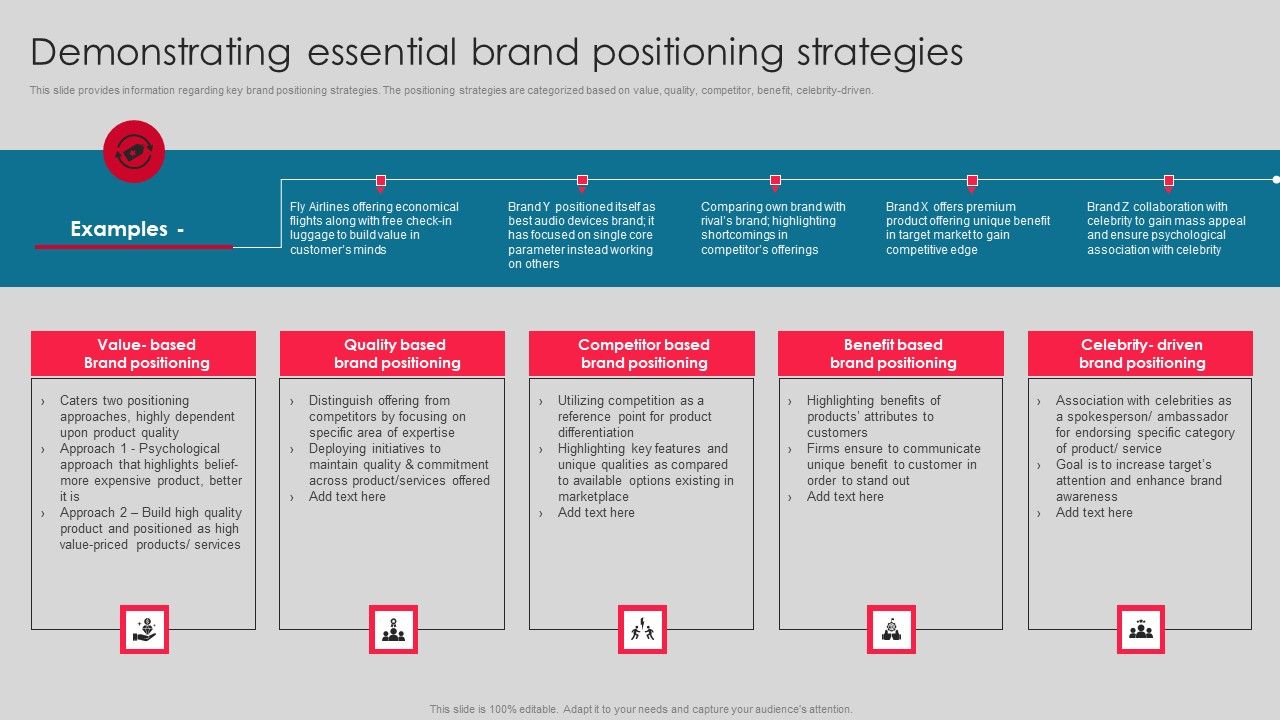 Demonstrating Essential Brand Positioning Strategies Infographics PDF