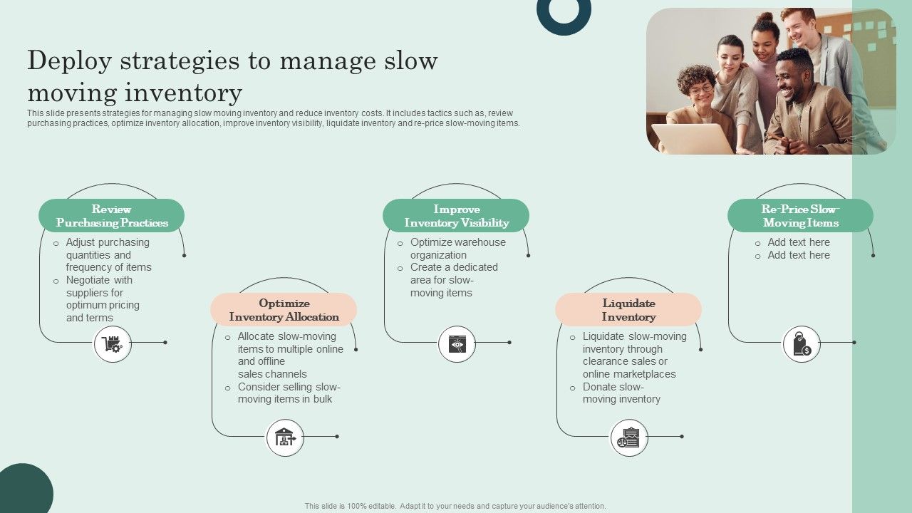 Deploy Strategies To Manage Slow Moving Inventory Summary PDF
