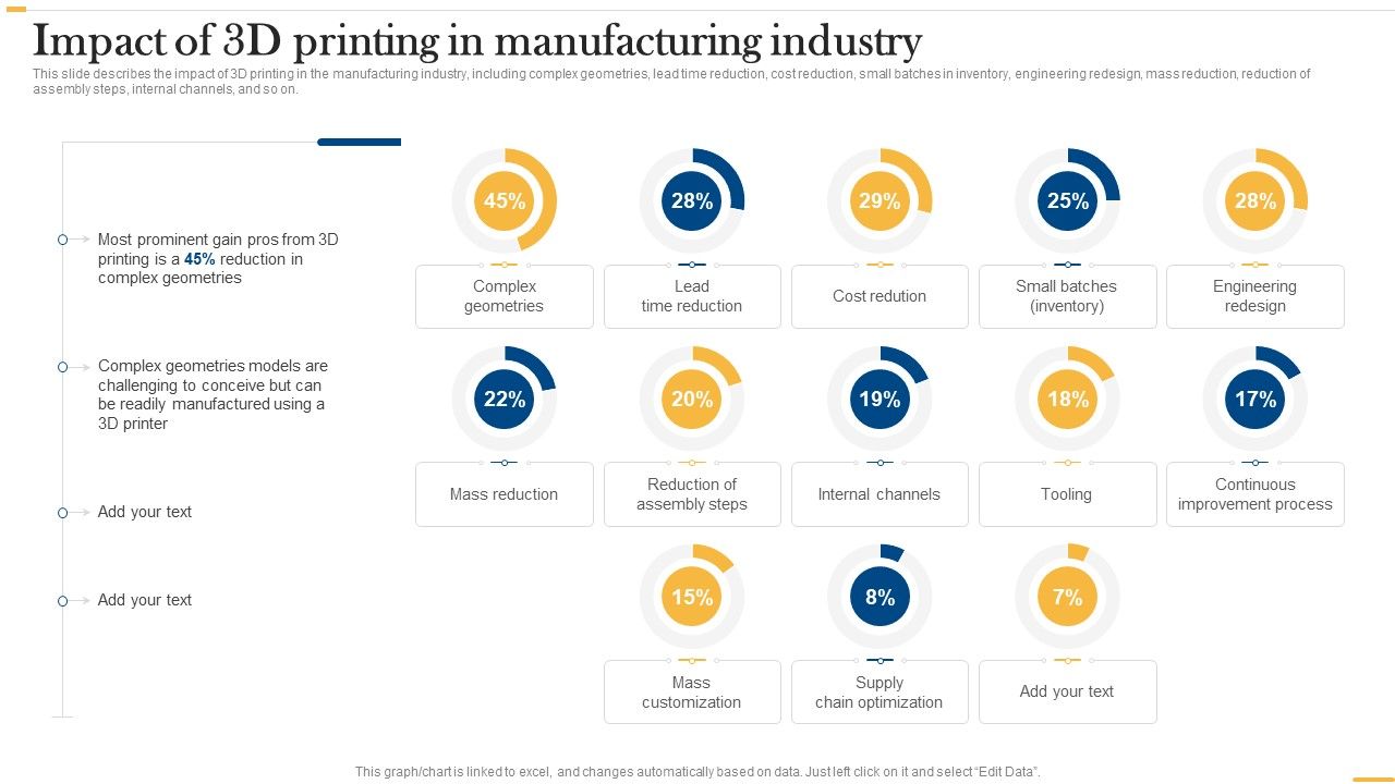 Deploying Ai To Enhance Impact Of 3d Printing In Manufacturing Industry Inspiration Pdf