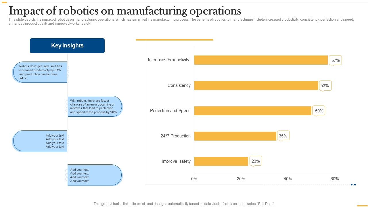 Deploying Ai To Enhance Impact Of Robotics On Manufacturing Operations Sample Pdf