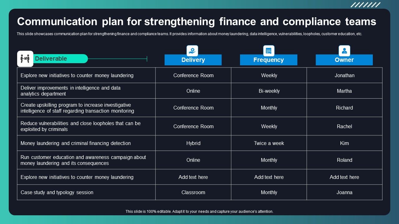 Deploying Aml Transaction Monitoring Communication Plan For