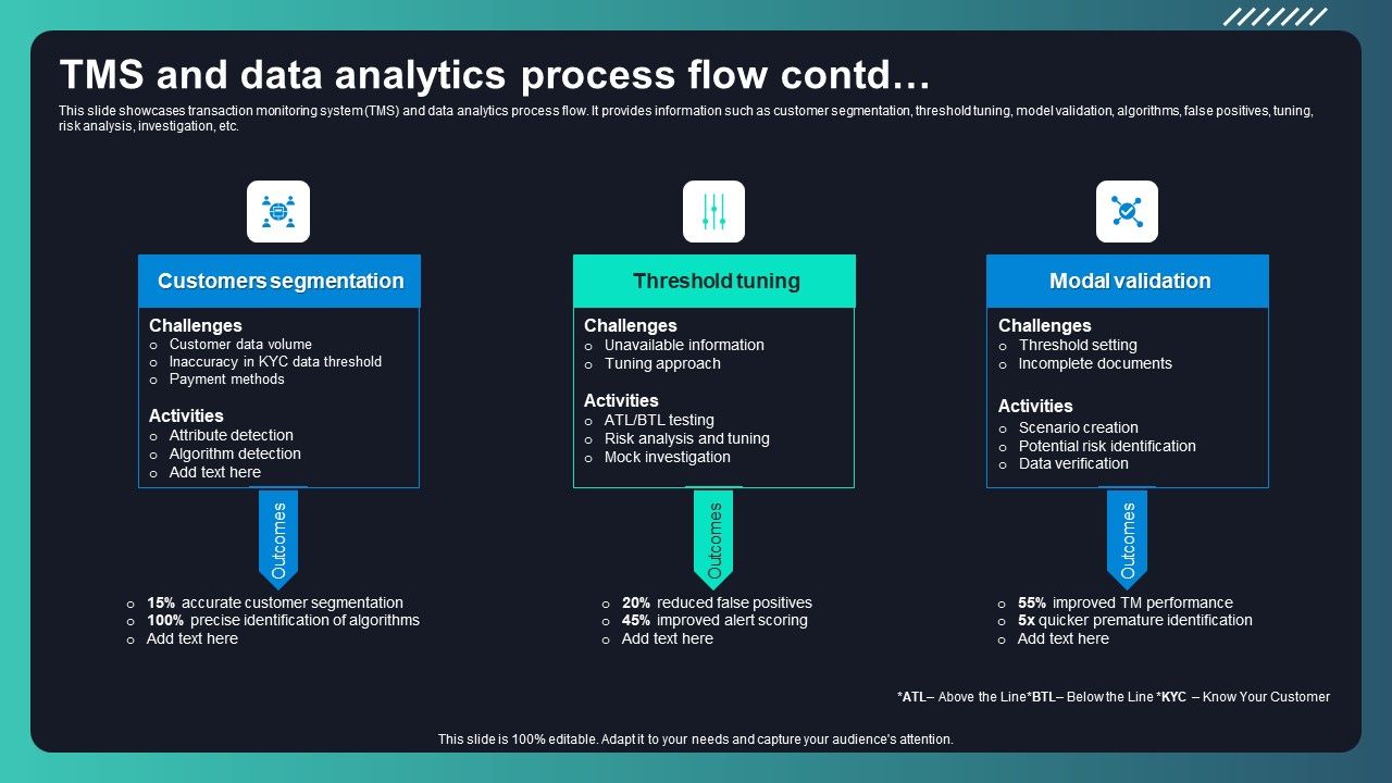 Deploying Aml Transaction Monitoring Tms And Data Analytics Process