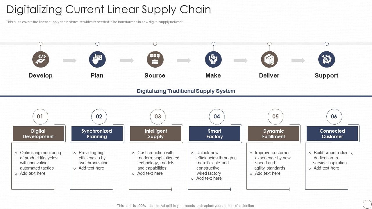 Deploying Automation In Logistics And Supply Chain Digitalizing Current