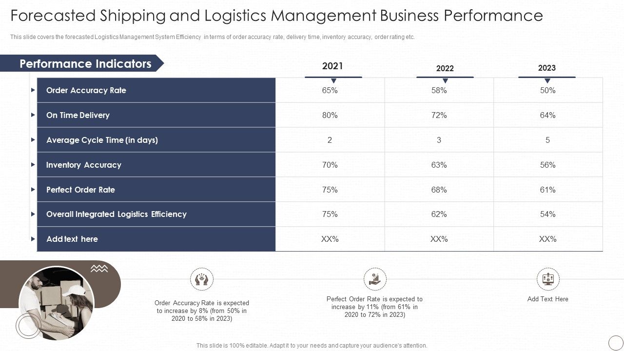 Deploying Automation In Logistics And Supply Chain Forecasted Shipping