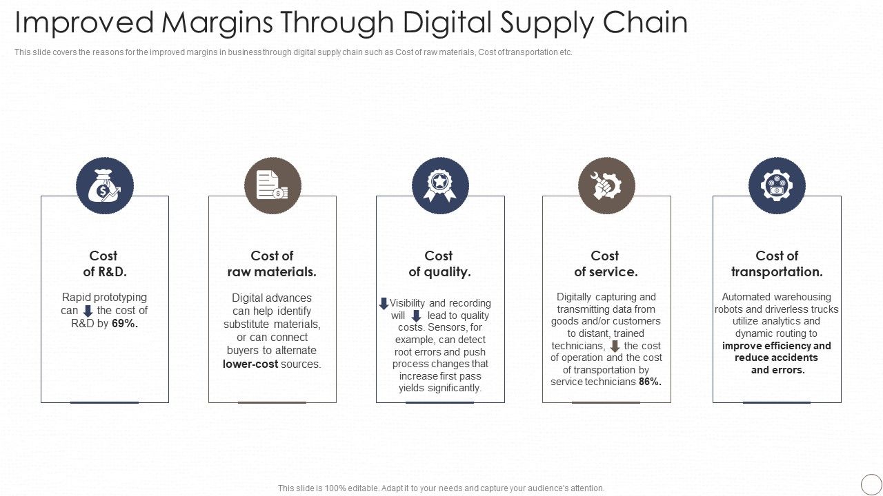 Deploying Automation In Logistics And Supply Chain Improved Margins
