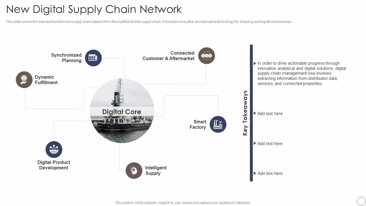 Deploying Automation In Logistics And Supply Chain New Digital Supply