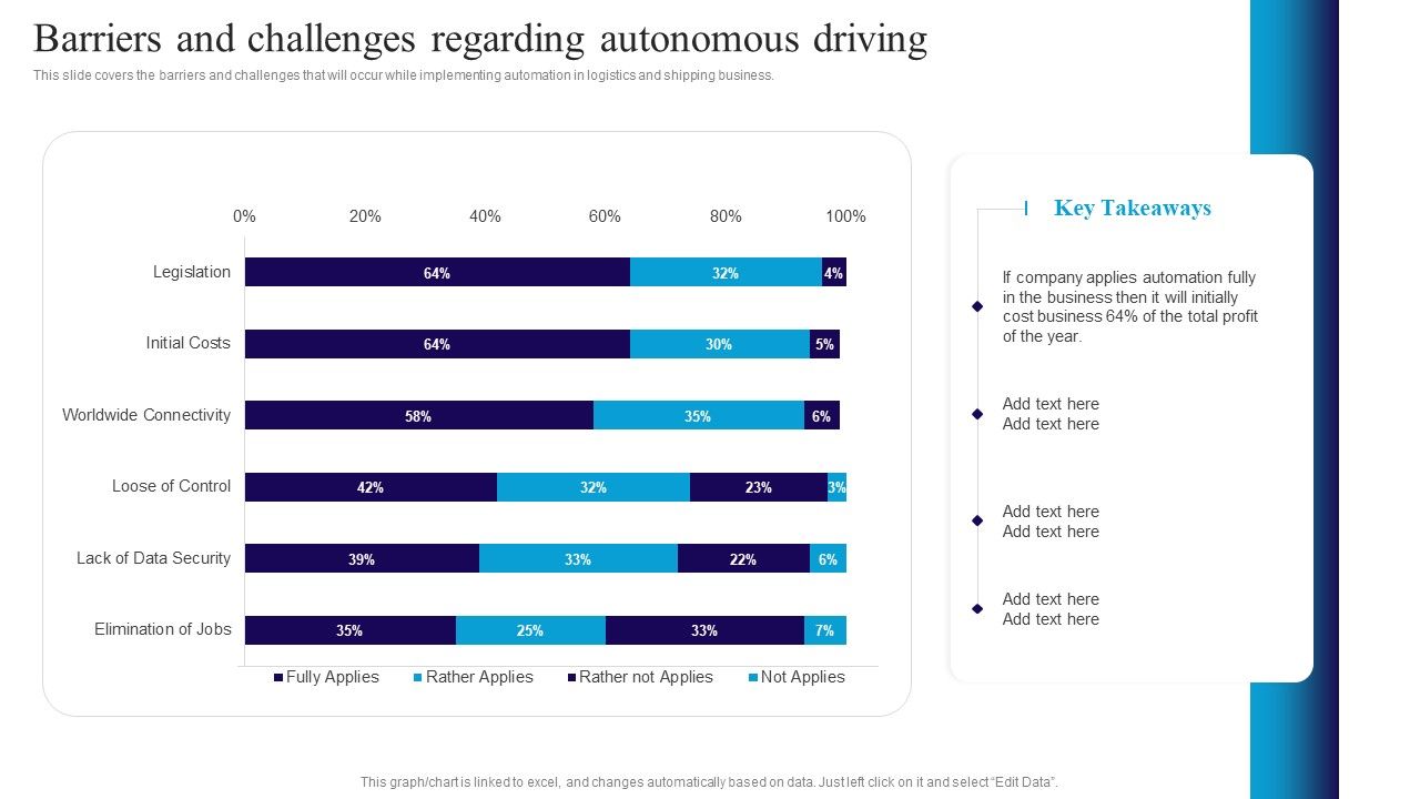 Deploying Automation In Logistics To Improve Barriers And Challenges