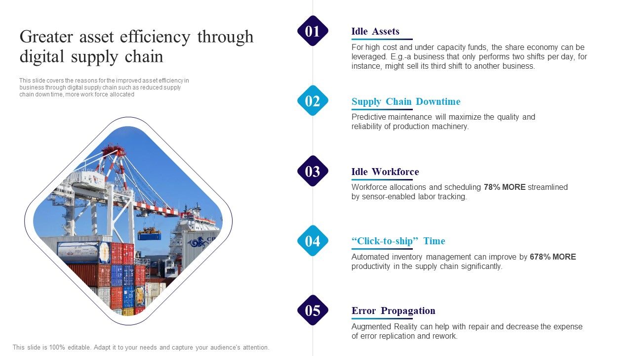 Deploying Automation In Logistics To Improve Greater Asset Efficiency