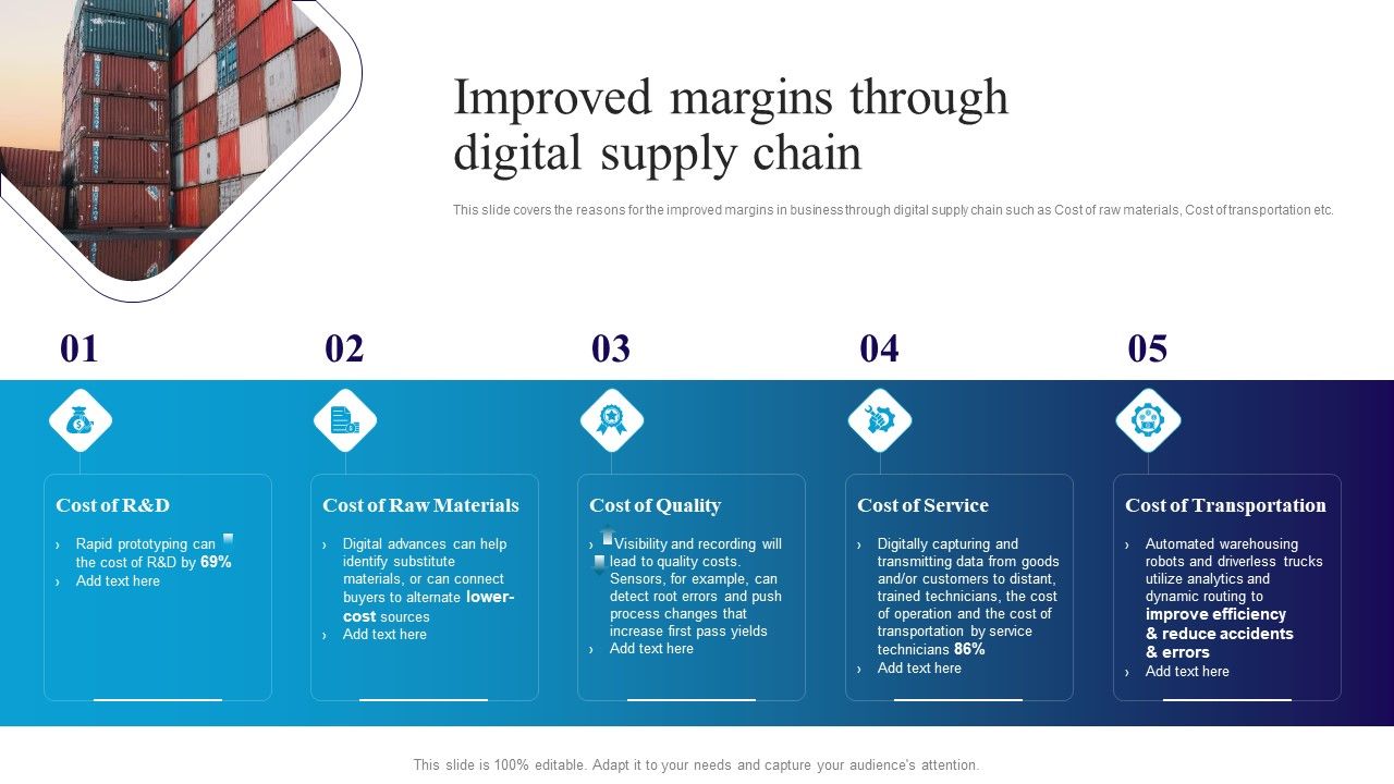 Deploying Automation In Logistics To Improve Improved Margins Through