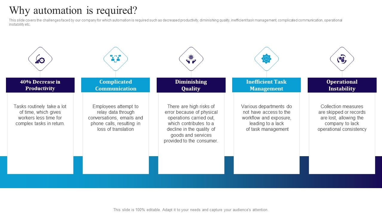 Deploying Automation In Logistics To Improve Why Automation Is Required