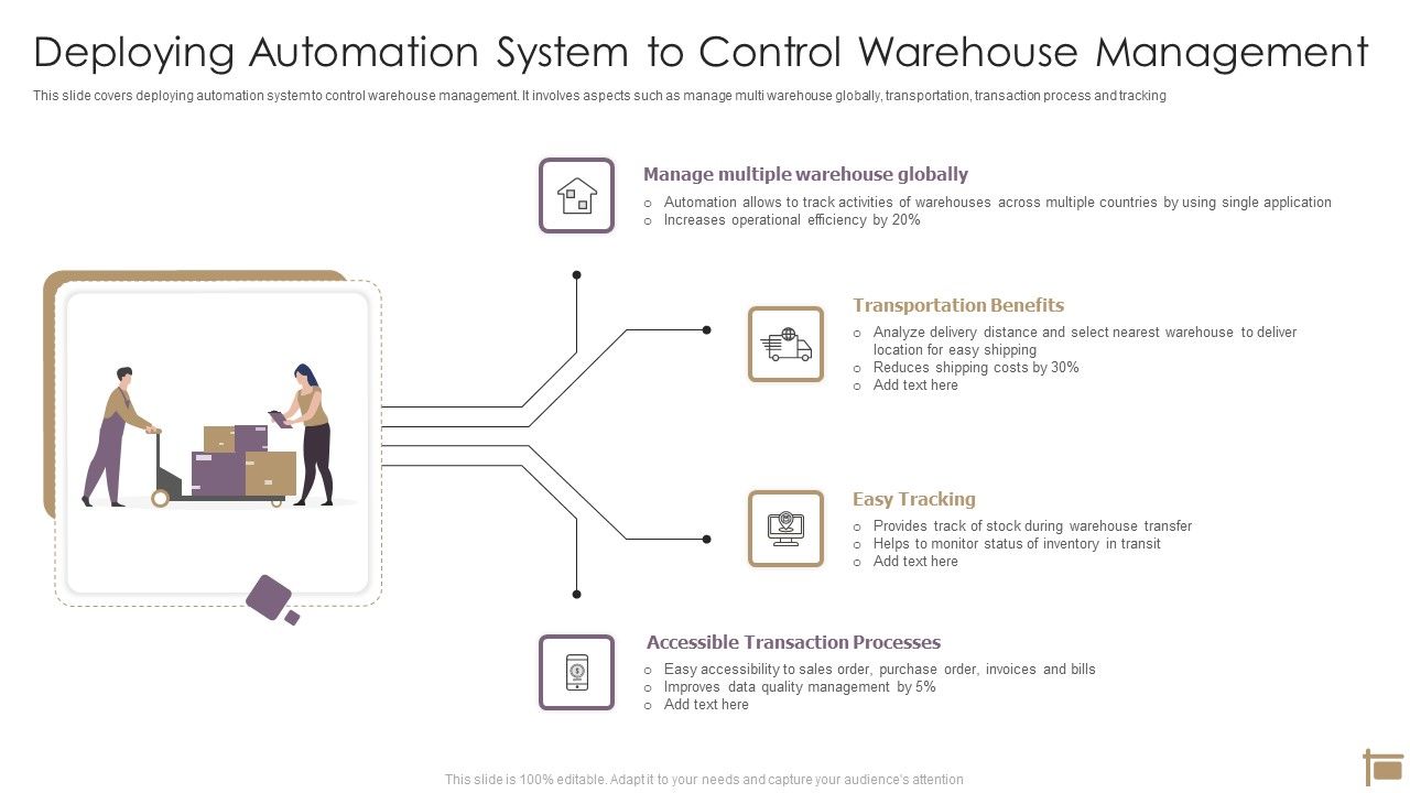 Deploying Automation System To Control Warehouse Management Ppt Powerpoint