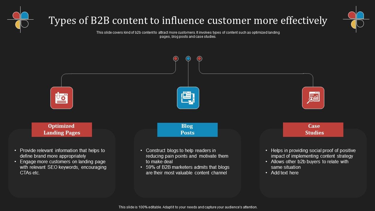Deploying B2B Advertising Techniques For Lead Generation Types Of B2b Content To Influence ...