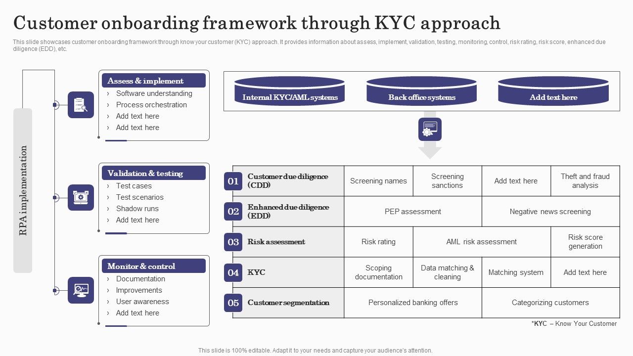 Deploying Banking Transaction Customer Onboarding Framework Through Kyc