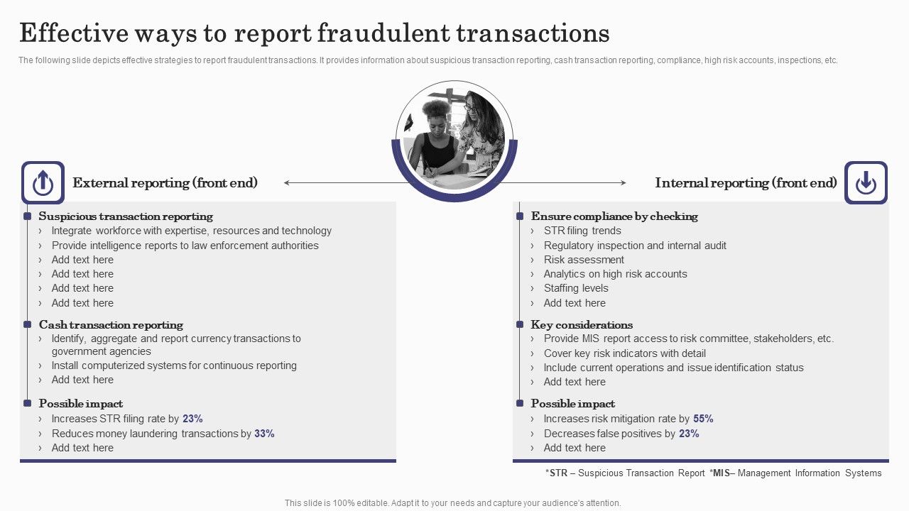 Deploying Banking Transaction Effective Ways To Report Fraudulent