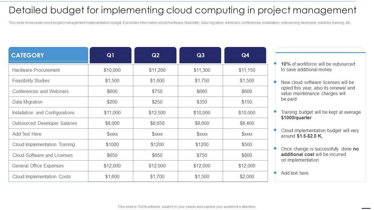 Deploying Cloud Technology Detailed Budget For Implementing Cloud ...