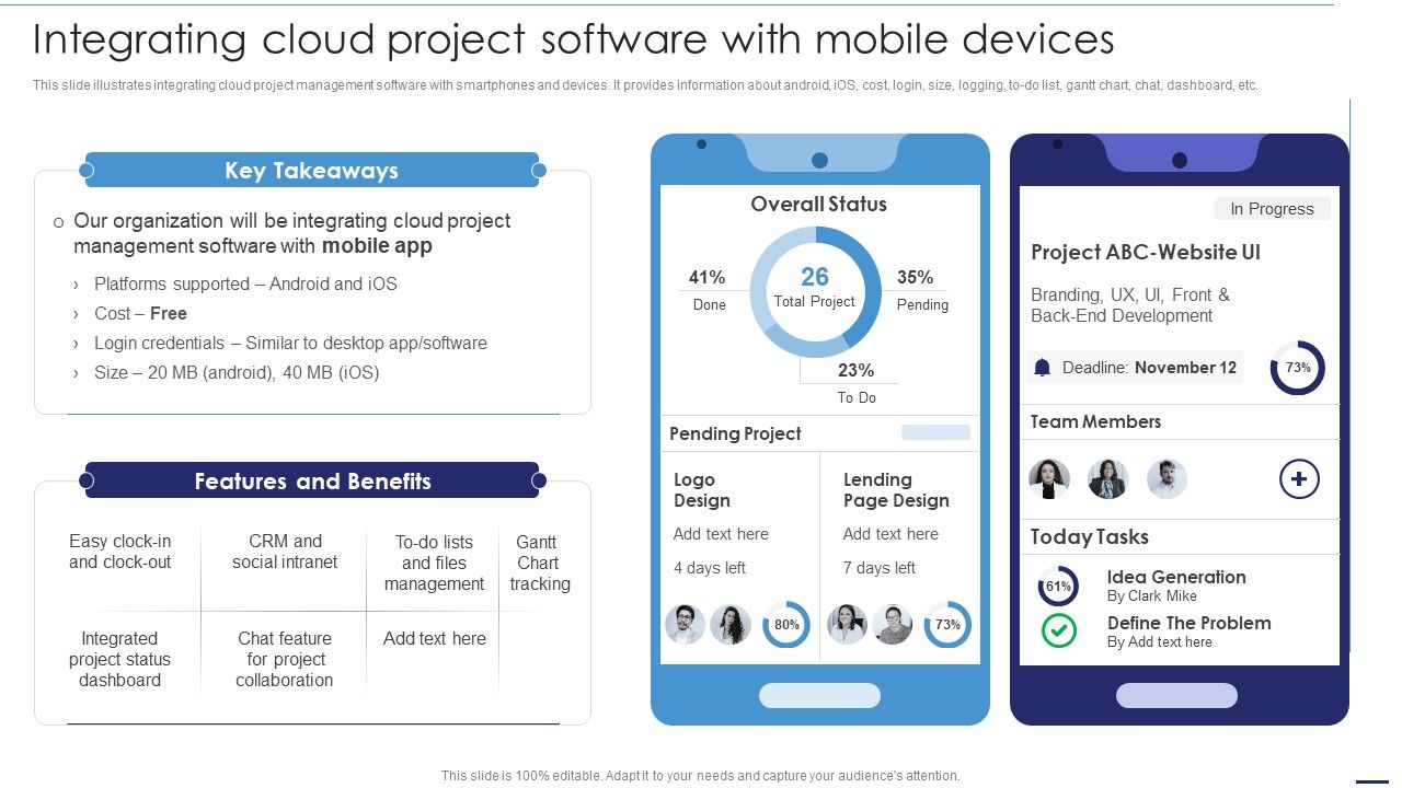 Deploying Cloud Technology Integrating Cloud Project Software With Mobile Devices Ppt Model 2437