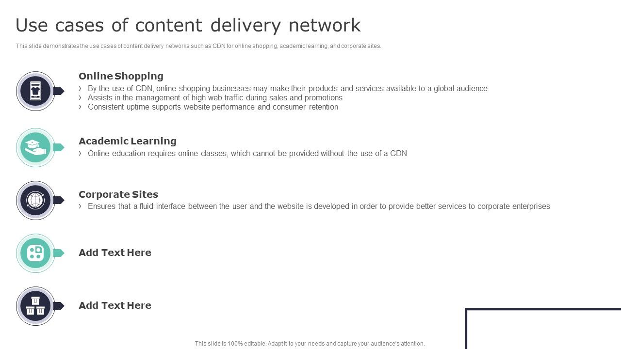 Deploying Content Distribution Network System Use Cases Of Content Delivery Network Introduction PDF