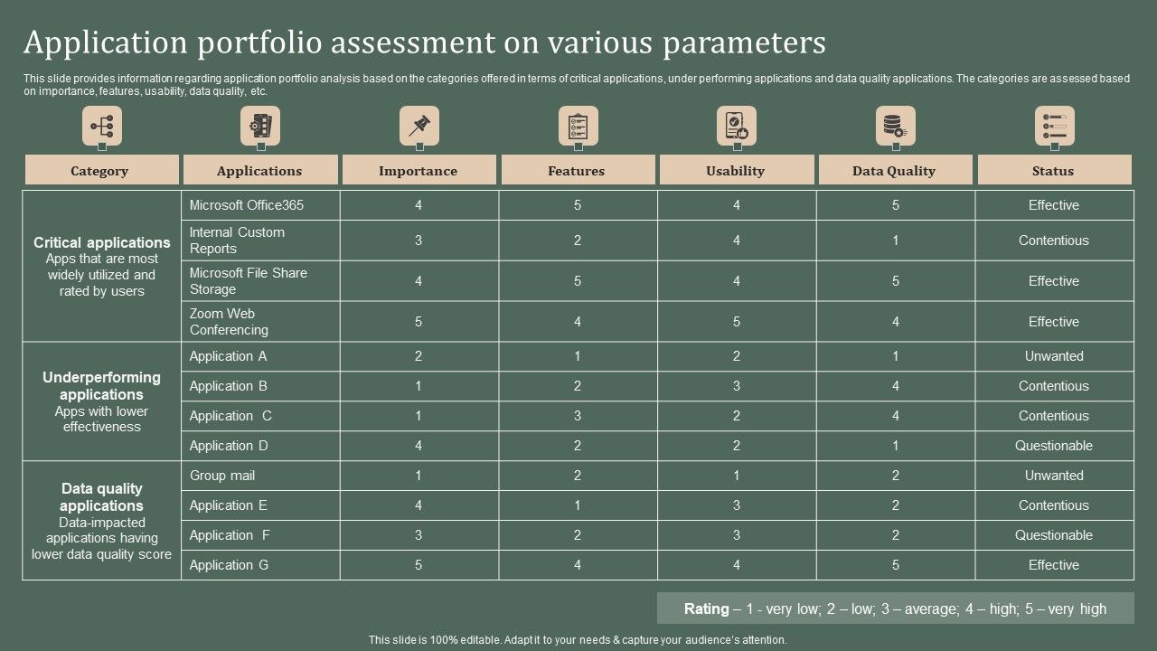 Deploying Corporate Aligned It Strategy Application Portfolio Assessment On Various Parameters