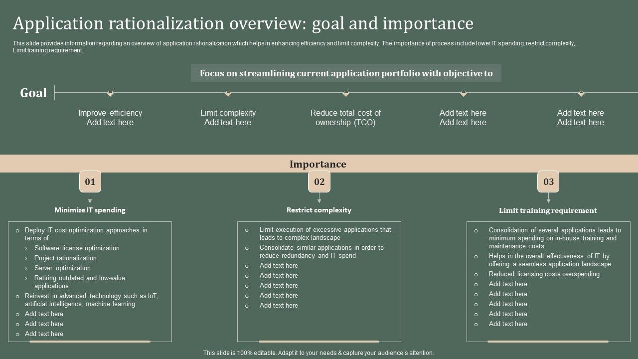 Deploying Corporate Aligned It Strategy Application Rationalization Overview Goal And Importance