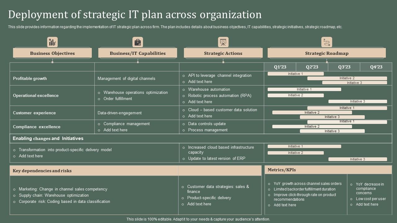 Deploying Corporate Aligned It Strategy Deployment Of Strategic It Plan Across Organization