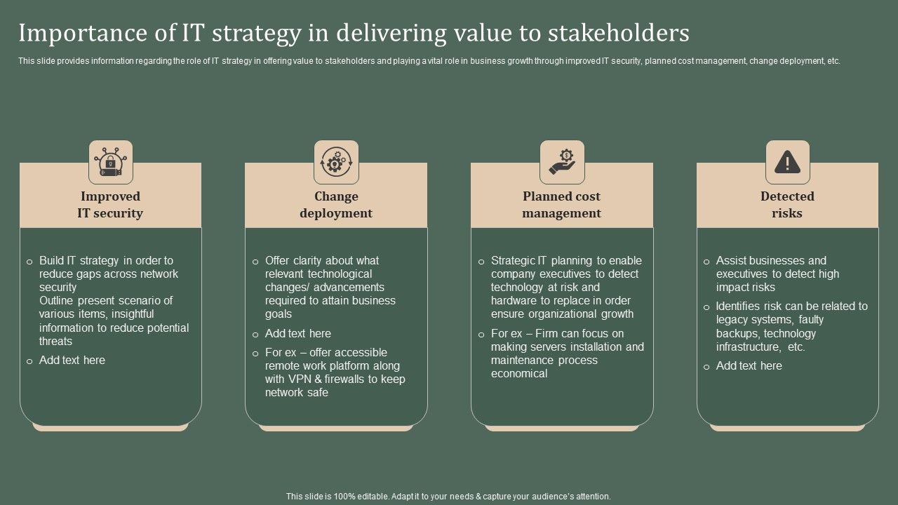 Deploying Corporate Aligned It Strategy Importance Of It Strategy In Delivering Value To
