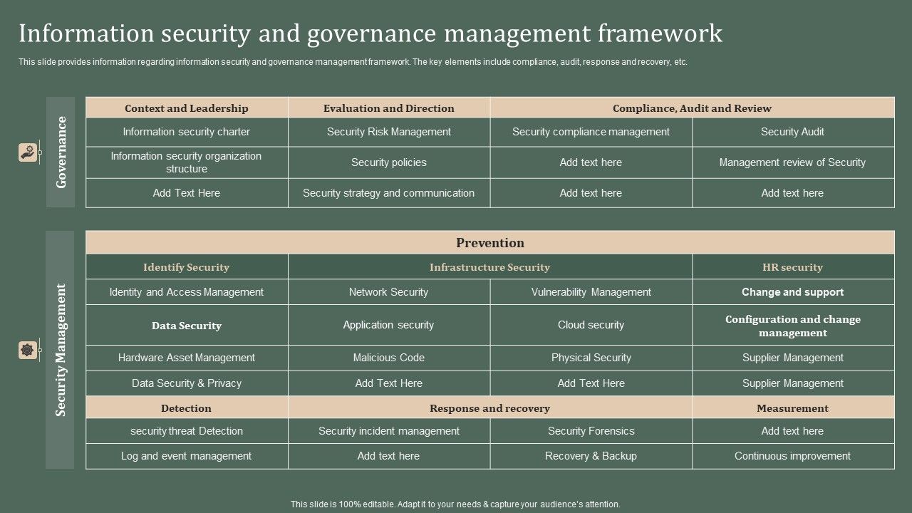 Deploying Corporate Aligned It Strategy Information Security And Governance