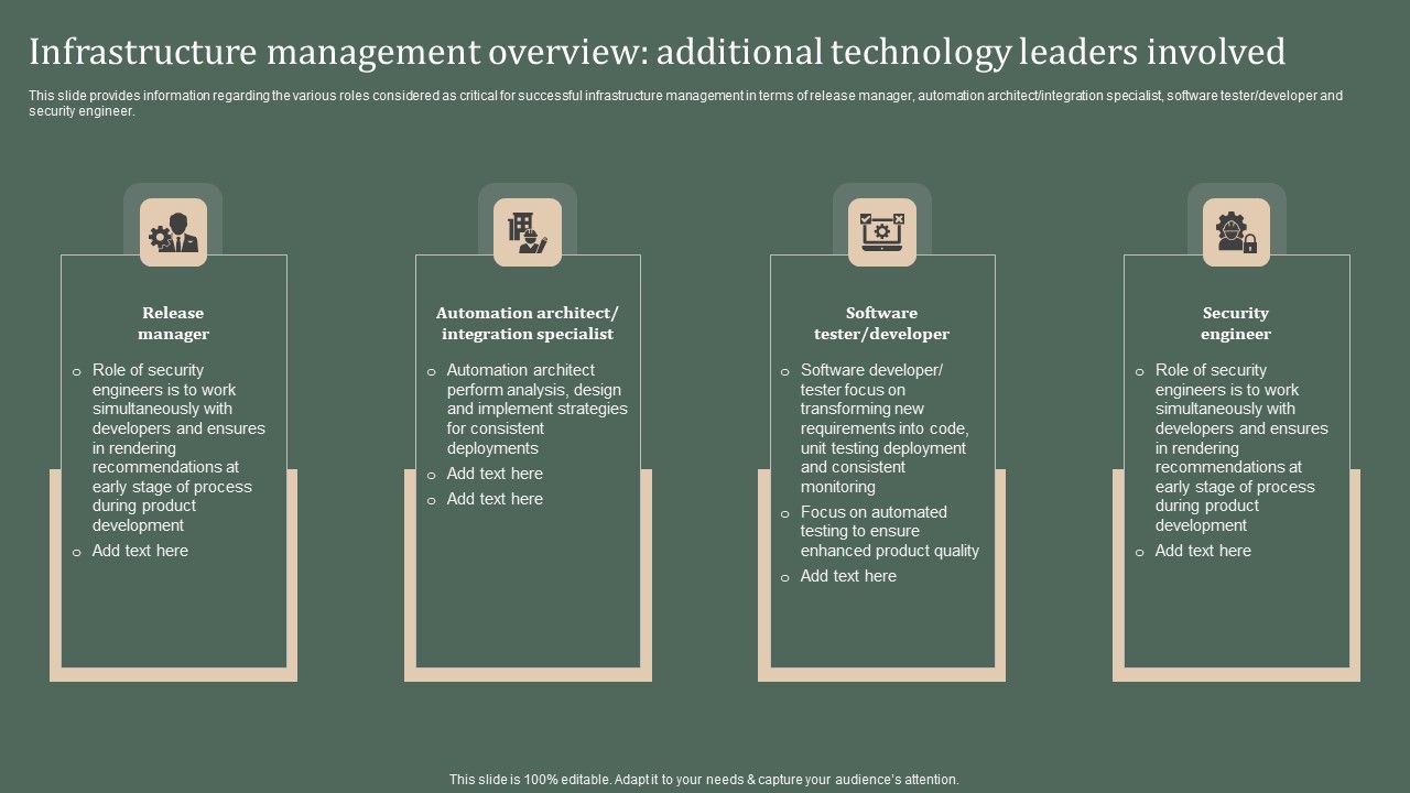 Deploying Corporate Aligned It Strategy Infrastructure Management Overview