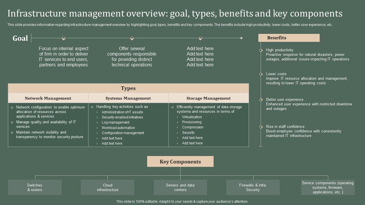 Deploying Corporate Aligned It Strategy Infrastructure Management Overview Goal Types Benefits