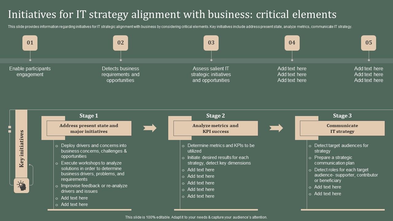 Deploying Corporate Aligned It Strategy Initiatives For It Strategy Alignme
