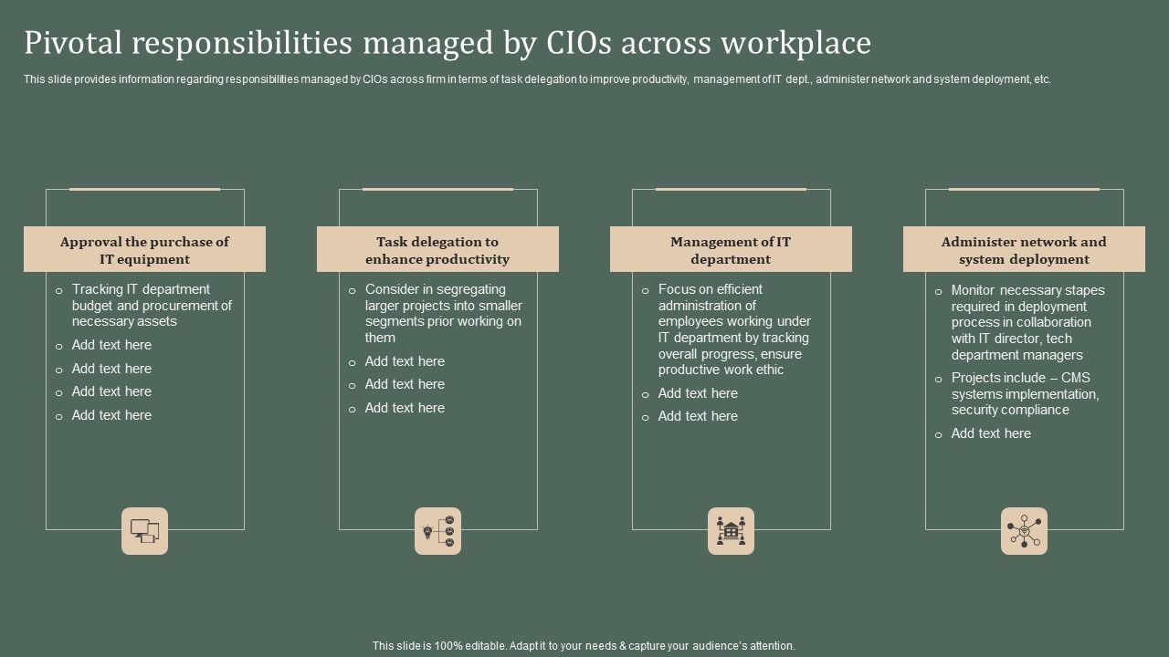 Deploying Corporate Aligned It Strategy Pivotal Responsibilities Managed By