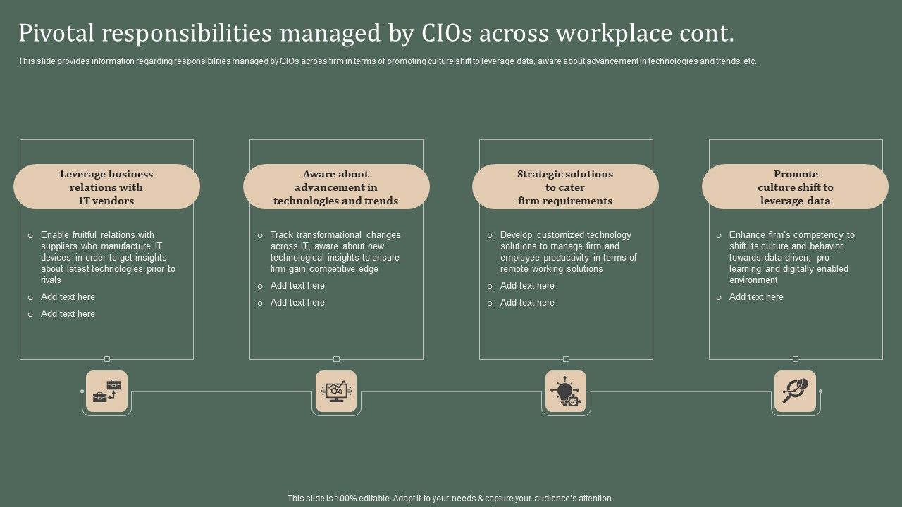 Deploying Corporate Aligned It Strategy Pivotal Responsibilities Managed By